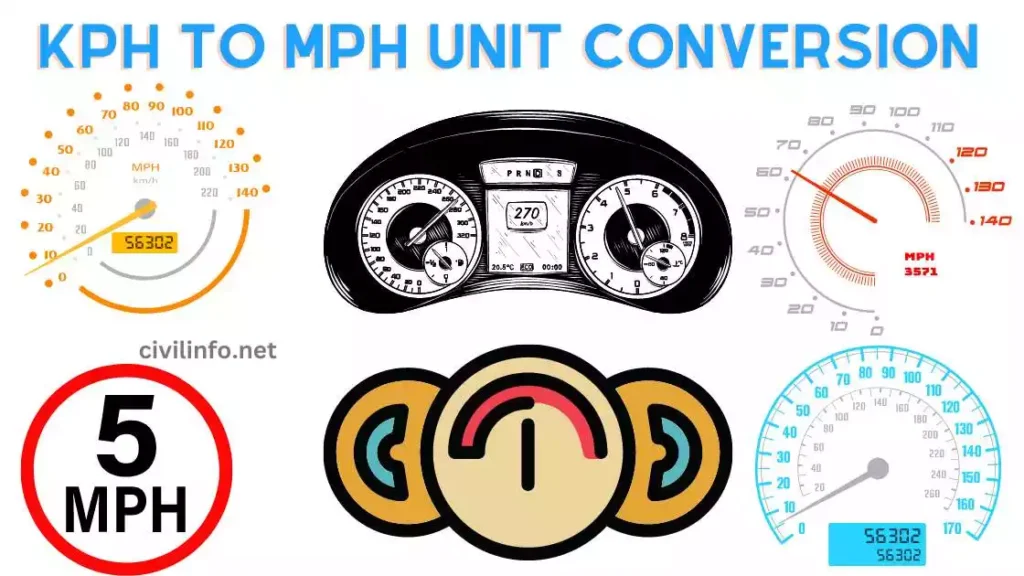 KPH To MPH Unit Conversion Kilometers Per Hour KPH And Miles Per