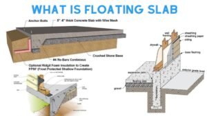 What Is Floating Slab | Floating Slab Construction, Advantages ...